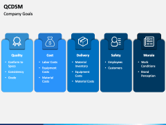 QCDSM PowerPoint and Google Slides Template - PPT Slides