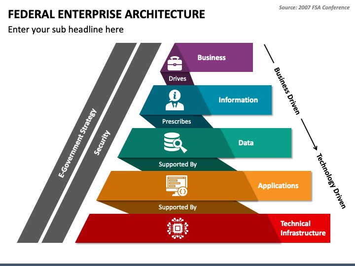 Federal Enterprise Architecture PowerPoint and Google Slides Template - PPT Slides