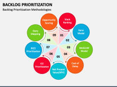 Backlog Prioritization PowerPoint and Google Slides Template - PPT Slides