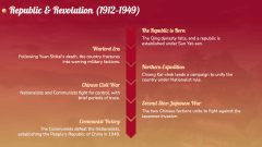 Free - History of China PowerPoint and Google Slides Template - PPT Slides