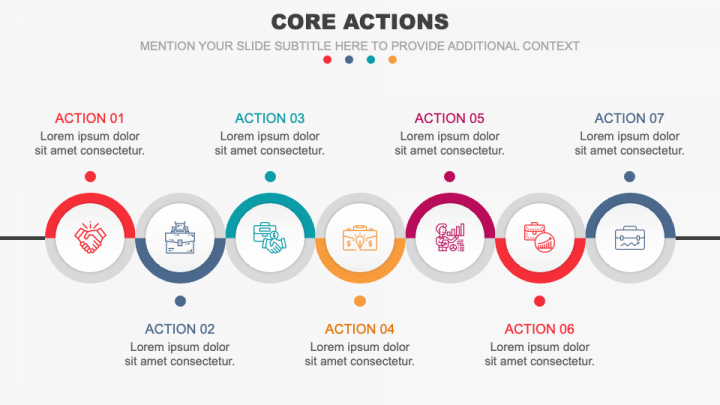 Core Actions PowerPoint and Google Slides Template - PPT Slides