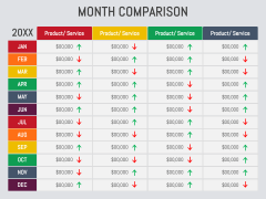 Month Comparison PowerPoint and Google Slides Template - PPT Slides