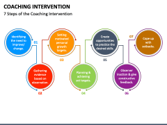 Coaching Intervention PowerPoint and Google Slides Template - PPT Slides