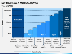 Software As A Medical Device (SaaMD) PowerPoint and Google Slides ...