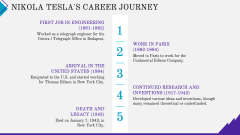 Free - Nikola Tesla PowerPoint and Google Slides Template - PPT Slides