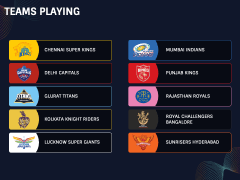 Free - Indian Premier League (IPL) 2024 PowerPoint Template and Google ...