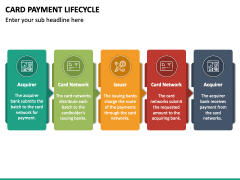 Card Payment Lifecycle PowerPoint and Google Slides Template - PPT Slides