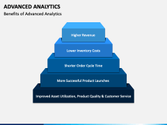 Advanced Analytics PowerPoint and Google Slides Template - PPT Slides
