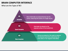 Brain Computer Interface PowerPoint and Google Slides Template - PPT Slides