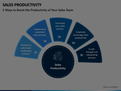 Sales Productivity PowerPoint and Google Slides Template - PPT Slides