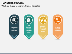 Handoffs Process PowerPoint and Google Slides Template - PPT Slides