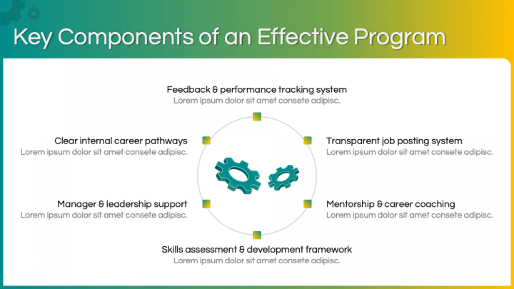 Internal Mobility PowerPoint and Google Slides Template - PPT Slides