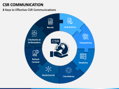 CSR Communication PowerPoint and Google Slides Template - PPT Slides