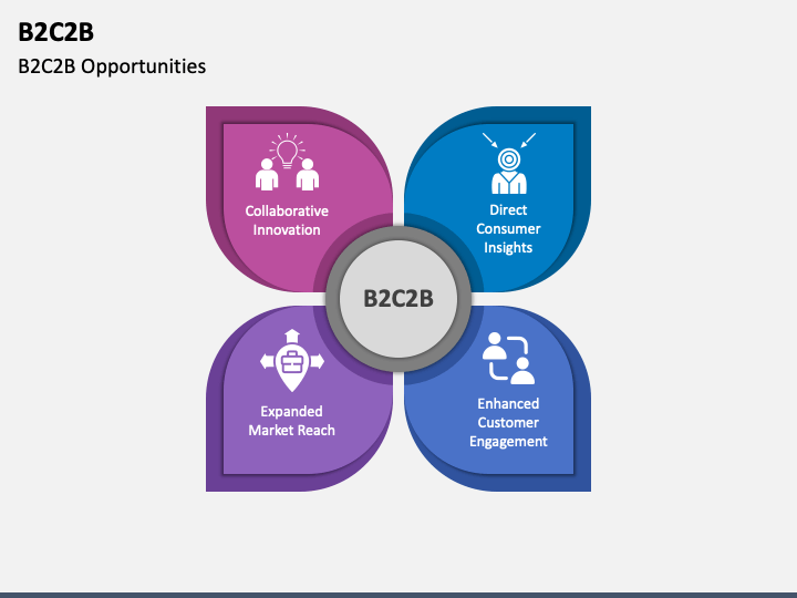 B2C2B PowerPoint and Google Slides Template - PPT Slides