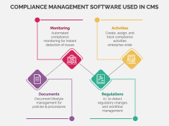 Compliance Management System PowerPoint and Google Slides Template ...