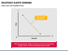 Relatively Elastic Demand PowerPoint and Google Slides Template - PPT ...