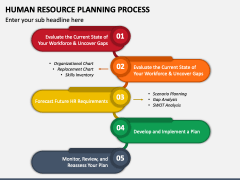 Human Resource Planning Process PowerPoint and Google Slides Template ...