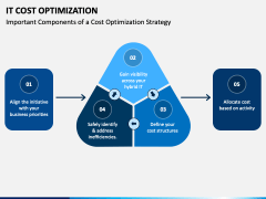 IT Cost Optimization PowerPoint and Google Slides Template - PPT Slides