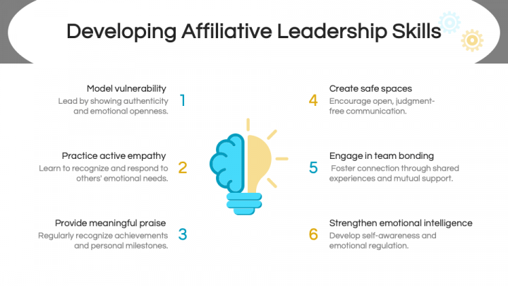 Affiliative Leadership PowerPoint and Google Slides Template - PPT Slides