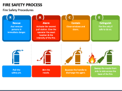 Fire Safety Process PowerPoint and Google Slides Template - PPT Slides