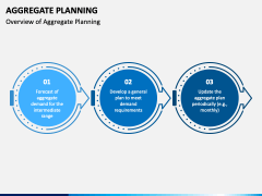Aggregate Planning PowerPoint and Google Slides Template - PPT Slides