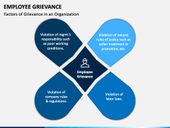Employee Grievance PowerPoint and Google Slides Template - PPT Slides