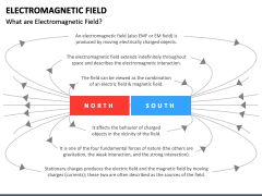 Electromagnetic Field PowerPoint and Google Slides Template - PPT Slides
