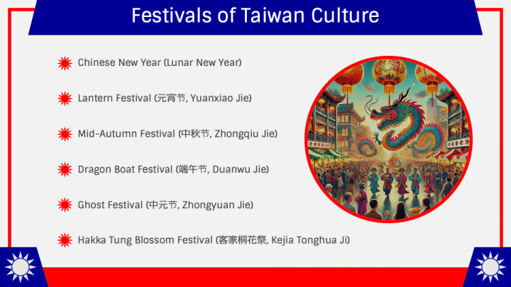 Free - Culture of Taiwan PowerPoint and Google Slides Template - PPT Slides