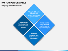 Pay For Performance PowerPoint and Google Slides Template - PPT Slides