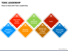 Toxic Leadership PowerPoint and Google Slides Template - PPT Slides
