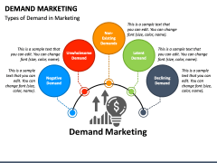 Demand Marketing PowerPoint and Google Slides Template - PPT Slides
