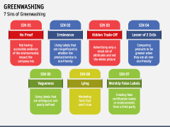 Greenwashing PowerPoint and Google Slides Template - PPT Slides