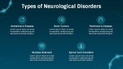 Neurological Disorders PowerPoint and Google Slides Template - PPT Slides