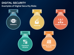 Digital Security PowerPoint and Google Slides Template - PPT Slides