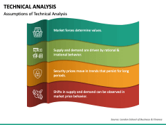 Technical Analysis PowerPoint and Google Slides Template - PPT Slides