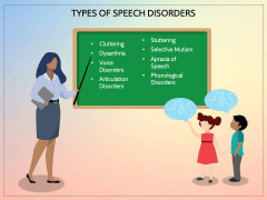 Speech Disorders PowerPoint and Google Slides Template - PPT Slides