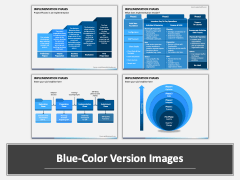 Implementation Phases PowerPoint and Google Slides Template - PPT Slides