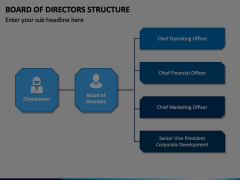 Board of Directors Structure PowerPoint and Google Slides Template - PPT Slides