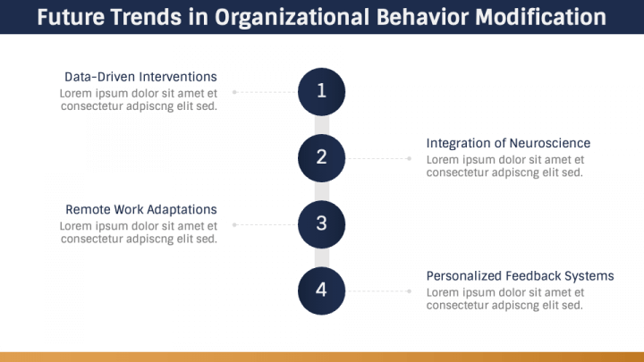 Organizational Behavior Modification PowerPoint and Google Slides ...