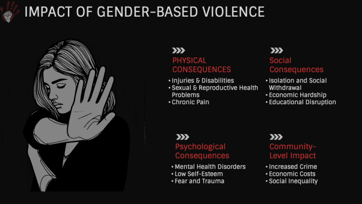 Gender-Based Violence PowerPoint and Google Slides Template - PPT Slides