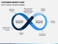 Customer Infinity Loop PowerPoint and Google Slides Template - PPT Slides