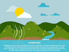 Hydrology PowerPoint and Google Slides Template - PPT Slides