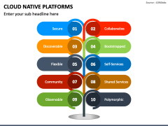 Cloud Native Platforms PowerPoint and Google Slides Template - PPT Slides