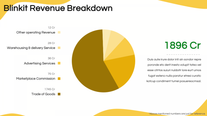 Free - Blinkit Case Study Presentation for PowerPoint and Google Slides ...