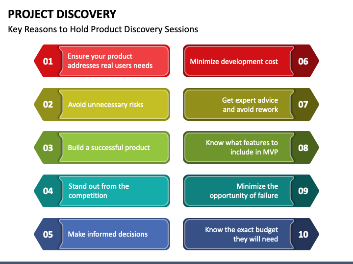 Project Discovery PowerPoint and Google Slides Template - PPT Slides