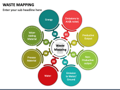 Waste Mapping PowerPoint and Google Slides Template - PPT Slides