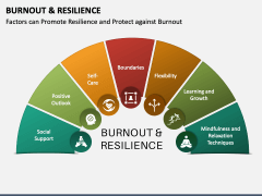 Burnout & Resilience PowerPoint and Google Slides Template - PPT Slides