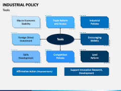 Industrial Policy PowerPoint and Google Slides Template - PPT Slides