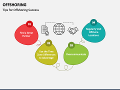 Offshoring PowerPoint and Google Slides Template - PPT Slides