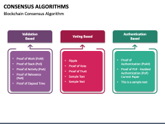 Consensus Algorithms PowerPoint and Google Slides Template - PPT Slides